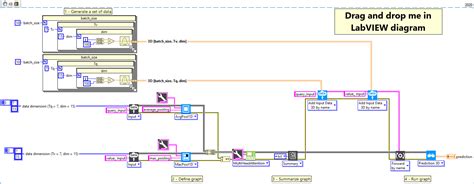 MultiHeadAttention Deep Learning