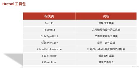 Java202303java学习笔记第三十八天常用工具包hutool之1 阿里云开发者社区 Java202303java学习笔记第三十八天常用工具包hutool之1 阿里云开发者社区