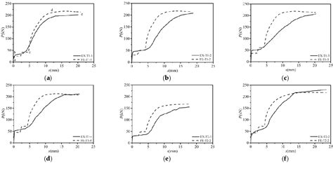 Table 1 From Finite Element Analysis On Shear Behavior Of High Strength