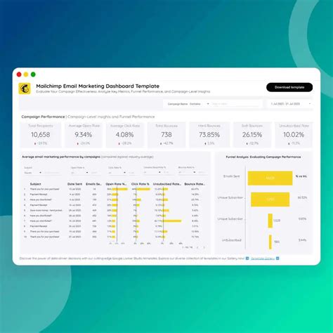 Mailchimp Report Template On Google Looker Studio