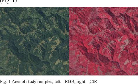 Figure 1 From Gaussian Mixture Model Application In Deforestation Monitoring Semantic Scholar