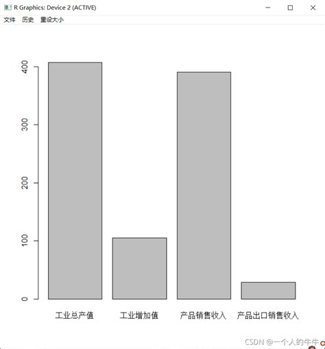 多元统计分析及r语言建模（第四版） 第三章多元数据的直观表示及r使用课后习题 请探讨雷达图与星相图的区别并编制绘制下列数据的r代码。雷达图也