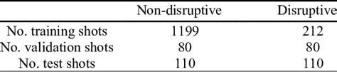 Split Of Datasets Of The Predictor Download Scientific Diagram