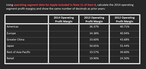 Solved Using Operating Segment Data For Apple Included In
