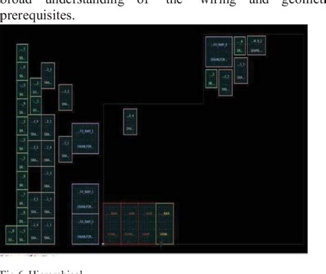 Figure 2 From Power Budget Improvement Using Floorplan Methodologies In Lower28nm Technology