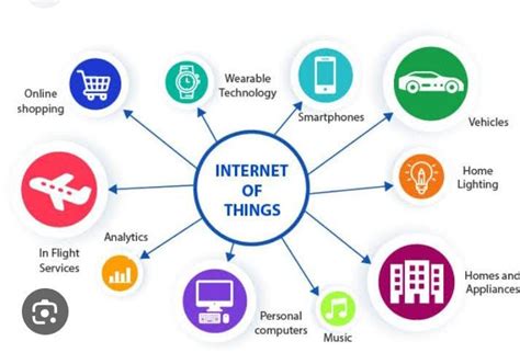 Macro Iot Solution And Engineering Services On Linkedin Macro Iot