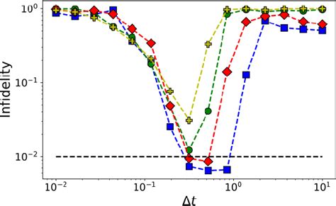 Figure 4 From Krylov Subspace Approach For The Efficient Control Of