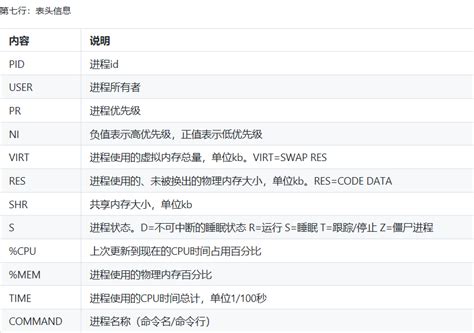 轻松掌握 linux 线程查看命令 linux命令大全 手册