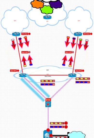 High Cpu Utilization Due To Ip Input Page 2 Cisco Community