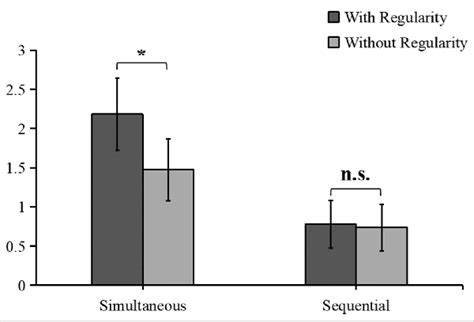 Figure 1 From Encoding Specificity Instead Of Online Integration Of