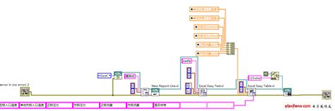 Labview采集的数据导入excel中出现问题,求高手指点 微波eda网 Labview采集的数据导入excel中出现问题,求高手指点 微波eda网