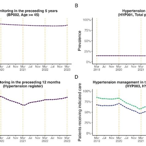 Quality And Size Regression Based On Bootstrap Samples Download Scientific Diagram