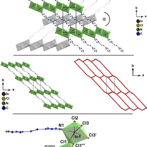 Excerpt Of The Crystal Structure Of The 2d Coordination Polymer 2 1 Download Scientific Diagram