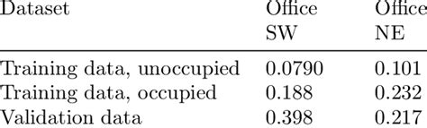 RMSE Of Training And Validation Period Download Scientific Diagram