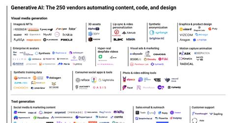 Cb Insights On Linkedin The Generative Ai Market Map