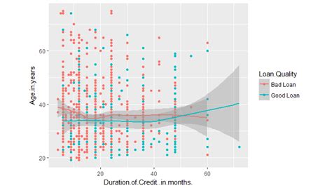 Coordinates In Ggplot2 In R