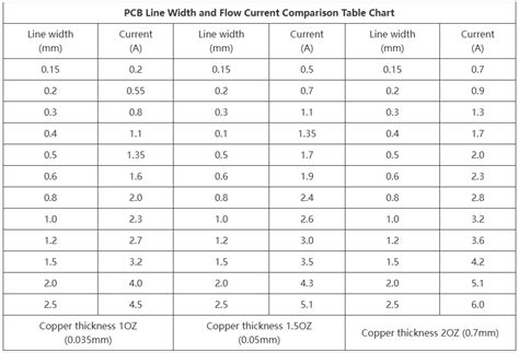What Is Pcb Copper Trace And Pcb Trace Width Calculator Pcb And Mcpcb Best Technology