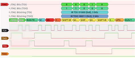 is tdi shifted on move from shift ir to exit2 ir in jtag electrical