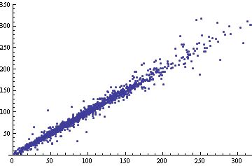 Plotting Fourier Transform Help Mathematica Stack Exchange