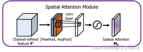 【cbam 目标识别 注意力机制 gated卷积】convolutional block attention module cbma注意