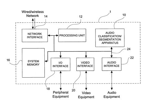 Audio Signal Classification Patented Technology Retrieval Search