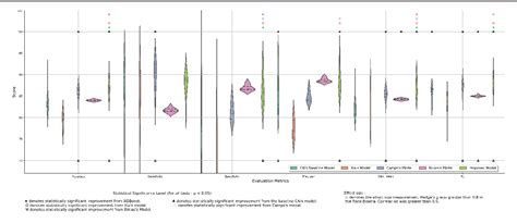 Figure 1 From Detection Of Freezing Of Gait Using Convolutional Neural