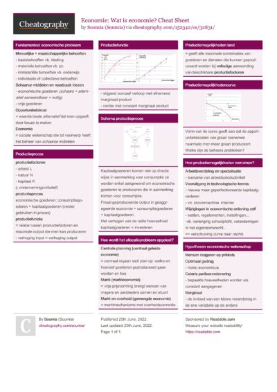 Essential Python Cheat Sheet By Sschaub Download Free From