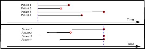 Figure 1 From Deep Survival Analysis Semantic Scholar