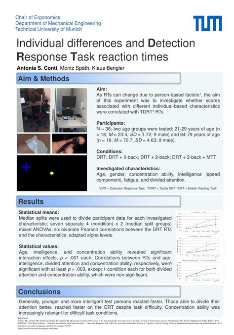 Pdf Individual Differences And Detection Response Task Reaction Times