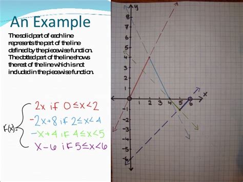 How To Write A Piecewise Function