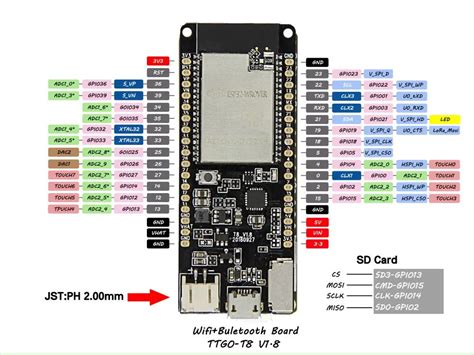 Esp32 Wrover Ie Datasheet Specifications Features And Key Information