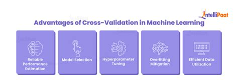 Cross Validation In Machine Learning The Ultimate Guide