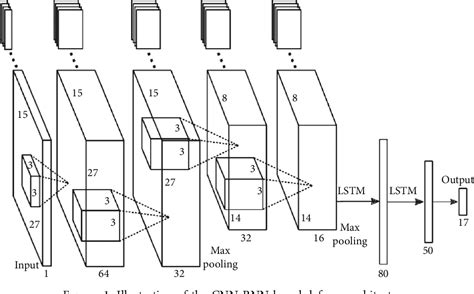 Figure 1 From An Improved Math Word Problem Mwp Model Using Unified Pretrained Language Model