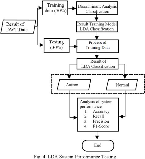 Figure 1 From Classification Of Eeg Signal Using Independent Component