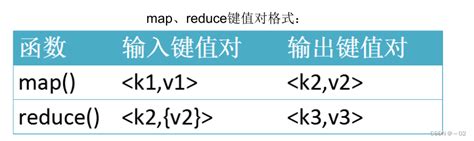 mapreduce基础入门 mapreduce程序必须包含mapper和reducer csdn博客