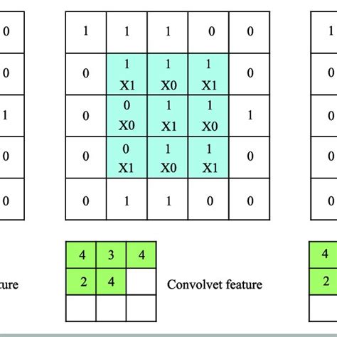Fourth To Sixth Strides Of The Kernel Matrix Download Scientific Diagram