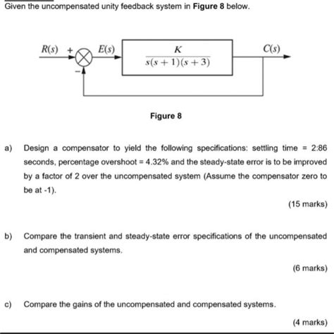 Solved Given The Uncompensated Unity Feedback System In