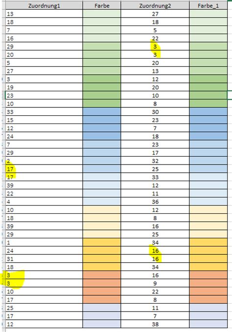 Copy Paste Data From One Sheet To Another Get Duplicates Help