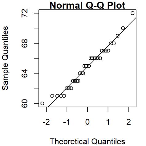 19 The Theoretical QQ Plot Exploratory Data Analysis In R