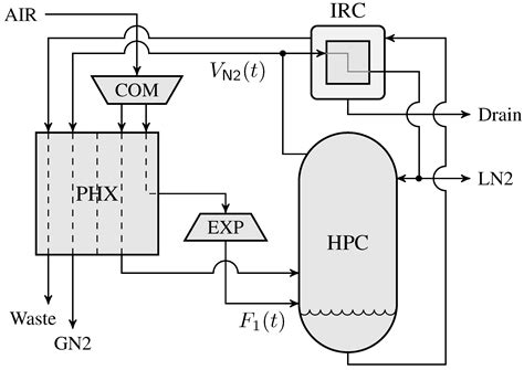 Processes Free Full Text Multi Period Dynamic Optimization For Large Scale Differential