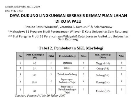 CARA MEMBUAT PETA SKL MORFOLOGI Warungmapping My Id