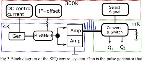 Figure 1 From Superconductor Modulation Circuits For Qubit Control At Microwave Frequencies