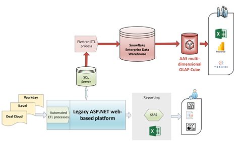 Navigating Complexity Empowering Data Driven Decisions In Portfolio Management Elis Co Blog