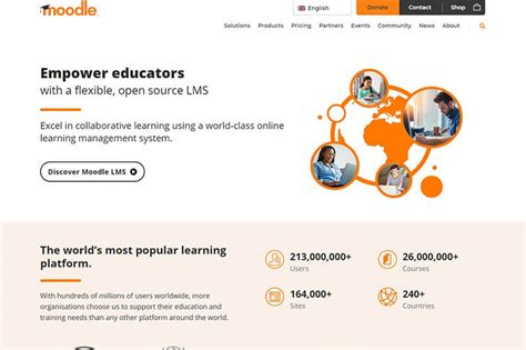 Best Open Source Lms Learning Platforms