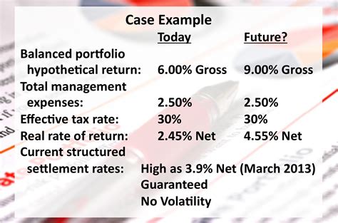 Structured Settlements Definition