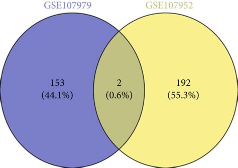 screening of differentially expressed long noncoding rnas lncrnas
