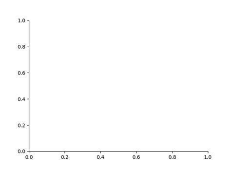Matplotlib中关于坐标轴的控制 知乎