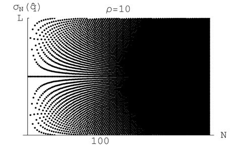 3 Continued From Figure 62 N ×n Approximation Matrices Eigenvalues Download Scientific