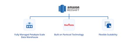 Bigquery Vs Redshift Which One Should You Choose Astera