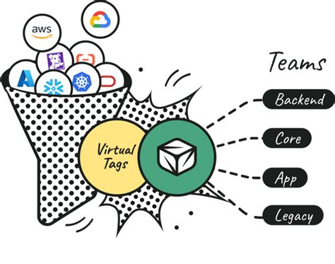 Cloud Cost Allocation